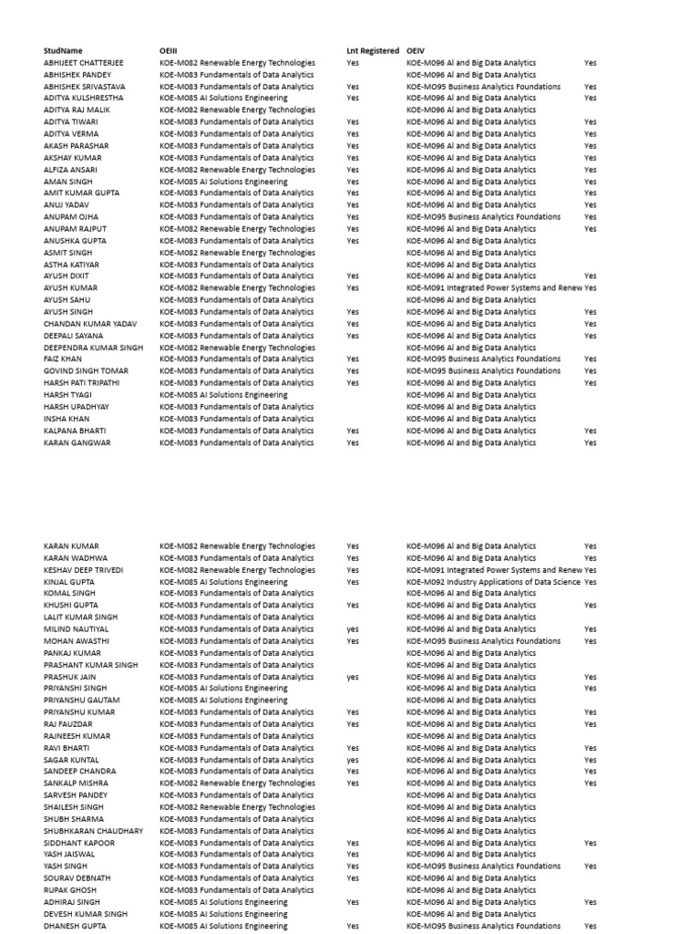 Btech 8th Sem Student Wise Open Elective Subjects - XLSX - Sheet1 | PDF | Data | Information ...