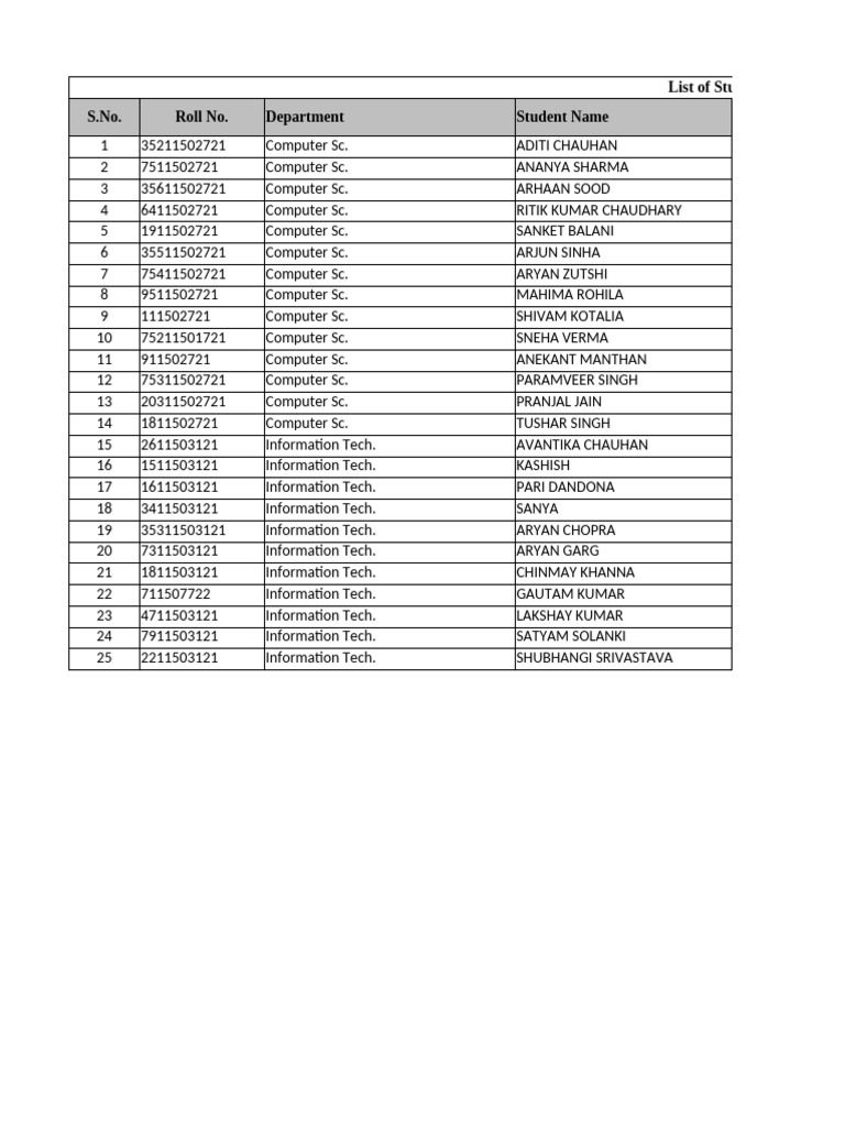 List of Students BVCOE BD | PDF | Computer Programming | Software Engineering