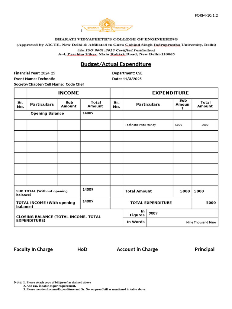 Budget Form Codechef | PDF