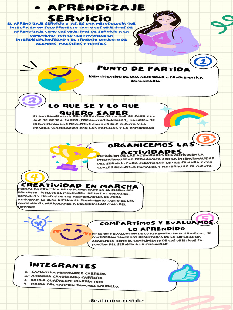 Infografia Aprendizaje Sercicio | PDF | Conocimiento procedimental | Aprendizaje