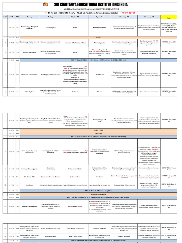 2-TS - SR Elite. AIIMS S60 & MPL - P-2 NEET 25 Final Phase Revision ...