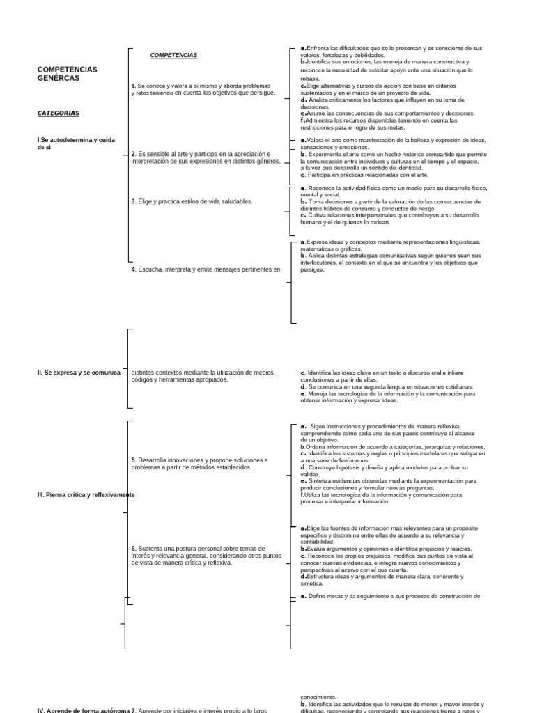 Competencias Genericas en Cuadro Sinóptico | PDF | Comunicación | Las emociones