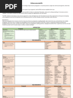 Using The Pee Method To Write Effective Paragraphs | PDF | Paragraph ...