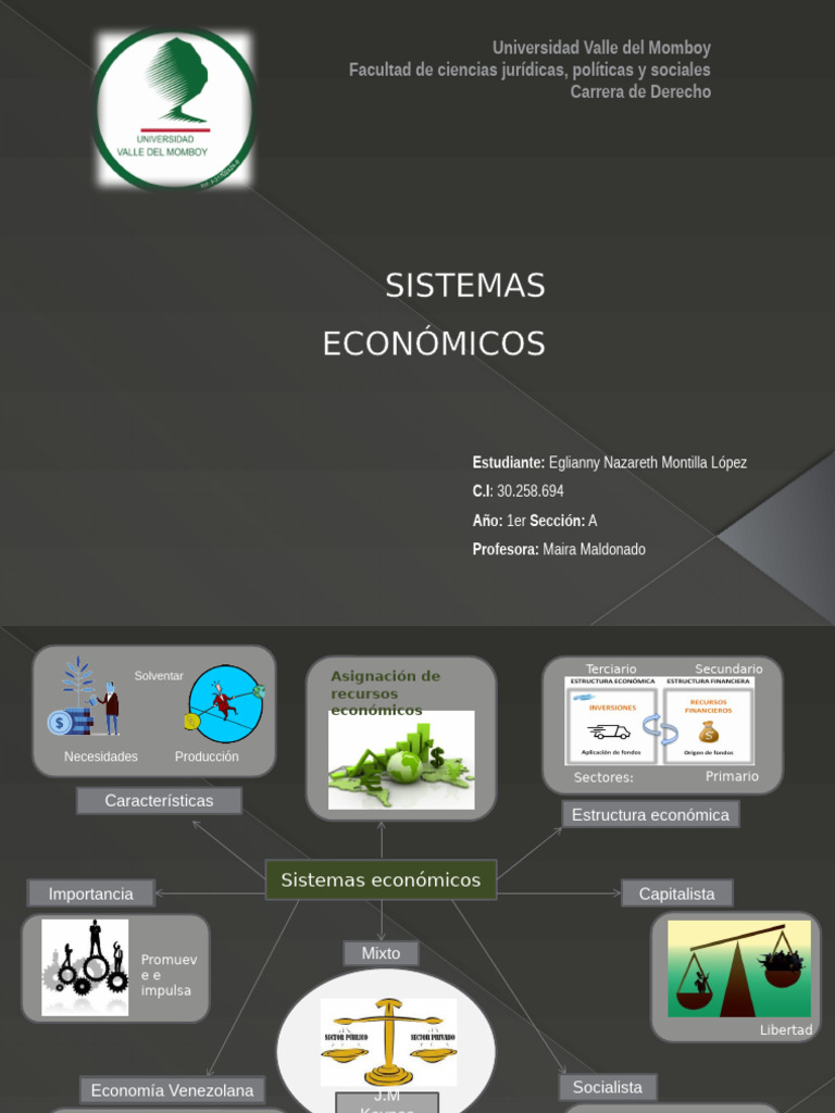 Mapa de Economia Politica | PDF | Sistema económico | Economias