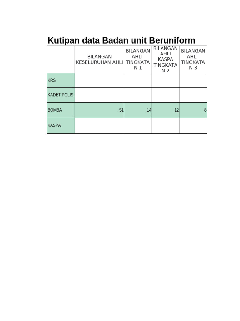Kutipan Data Badan Unit Beruniform | PDF