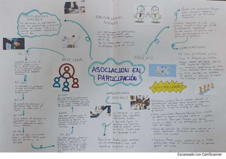 Mapa Mixto Carlos Manuel Padilla | PDF