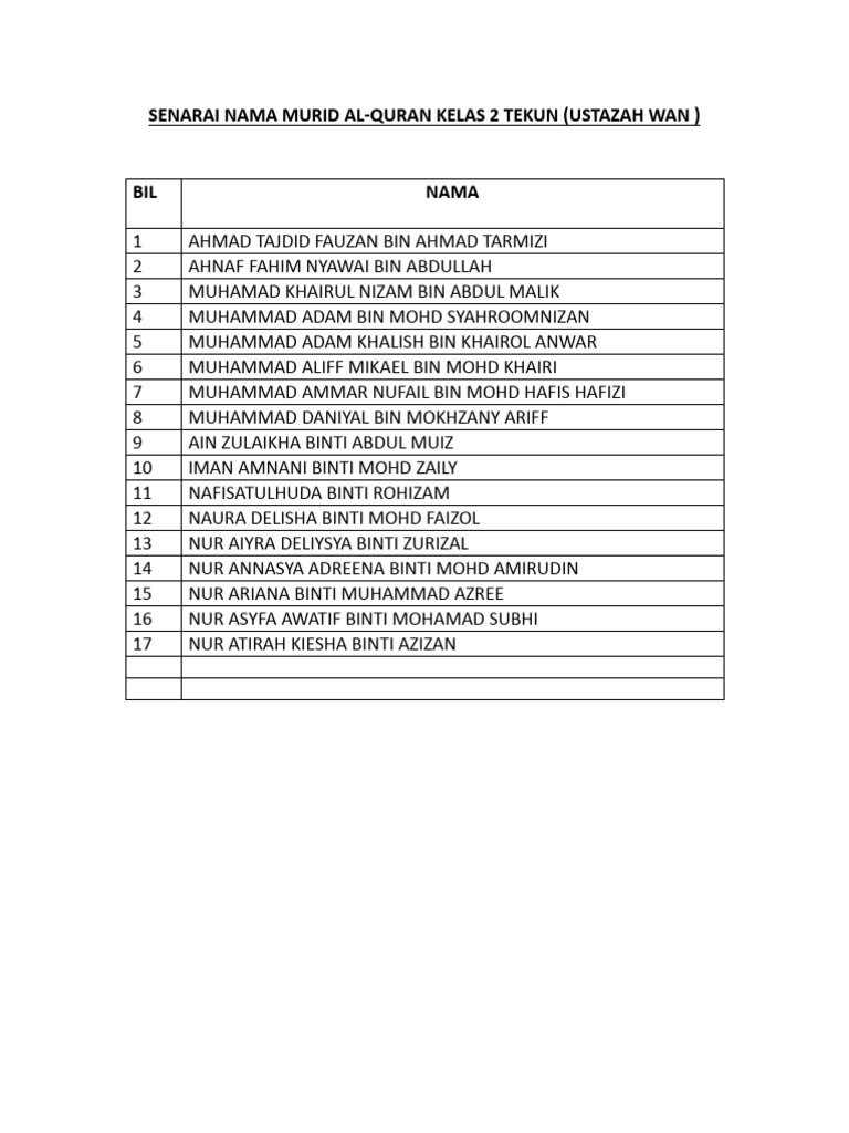 SENARAI NAMA MURID KELAS AL QURAN 2 TEKUN | PDF
