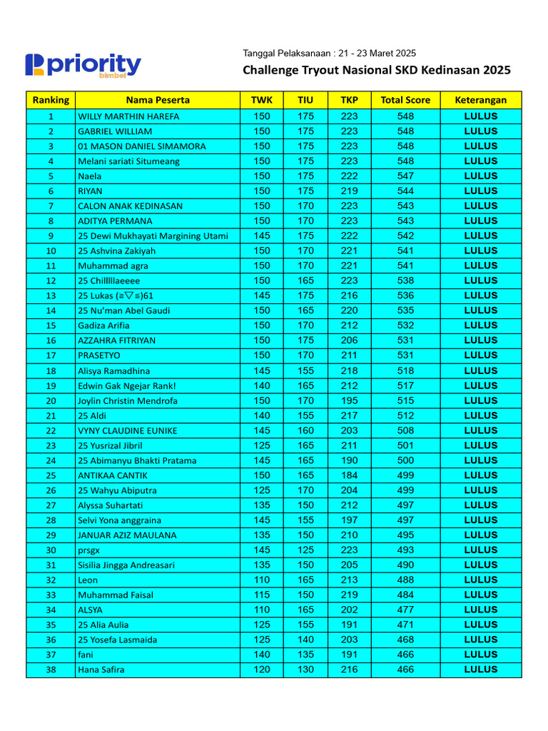 Perankingan Challenge Tryout SKD Kedinasan 2025 | PDF