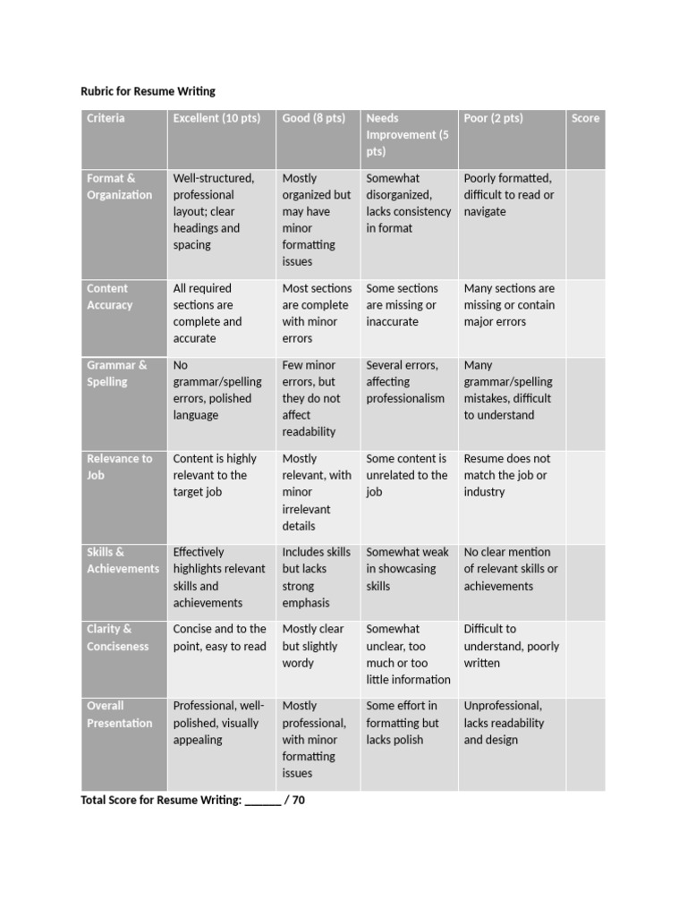 Resume Writing and Interview Rubric | PDF | Communication | Nonverbal ...