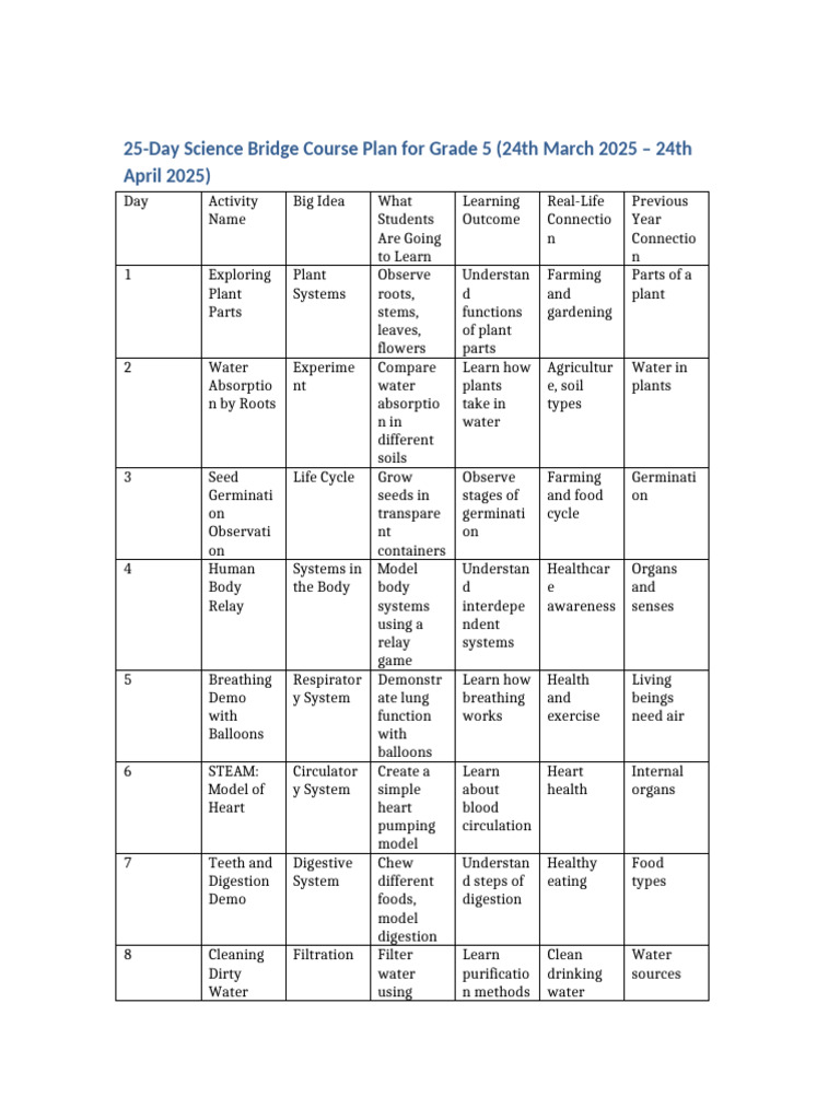 25-Day Science Bridge Course for Grade 5 | PDF | Water | Filtration