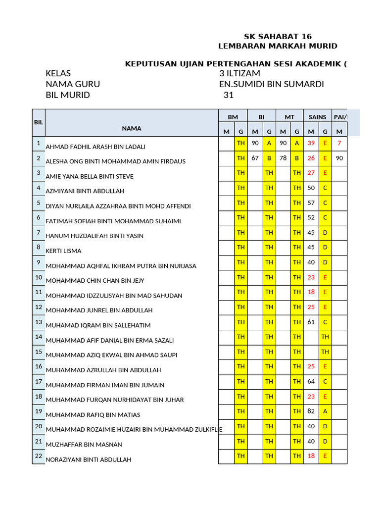 Template Upsa 3 Iltizam | PDF