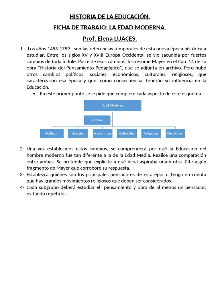 Historia de La Educacion Ficha Edad Moderna | PDF