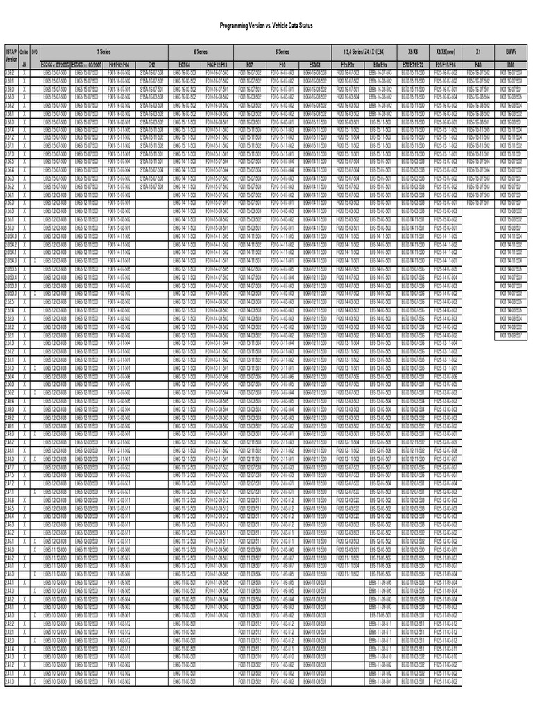 BMW ISTAP ILevel Overview | PDF | Land Vehicles | Motor Vehicle