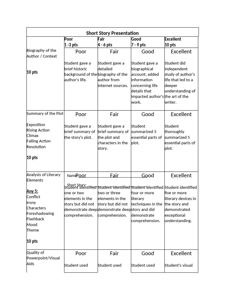 Short Story Presentation Rubric | PDF | Plot (Narrative)