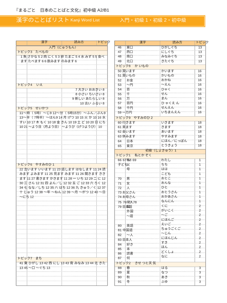 Marugoto - Kanji Word List.pdf_20250407_102736_0000 | PDF