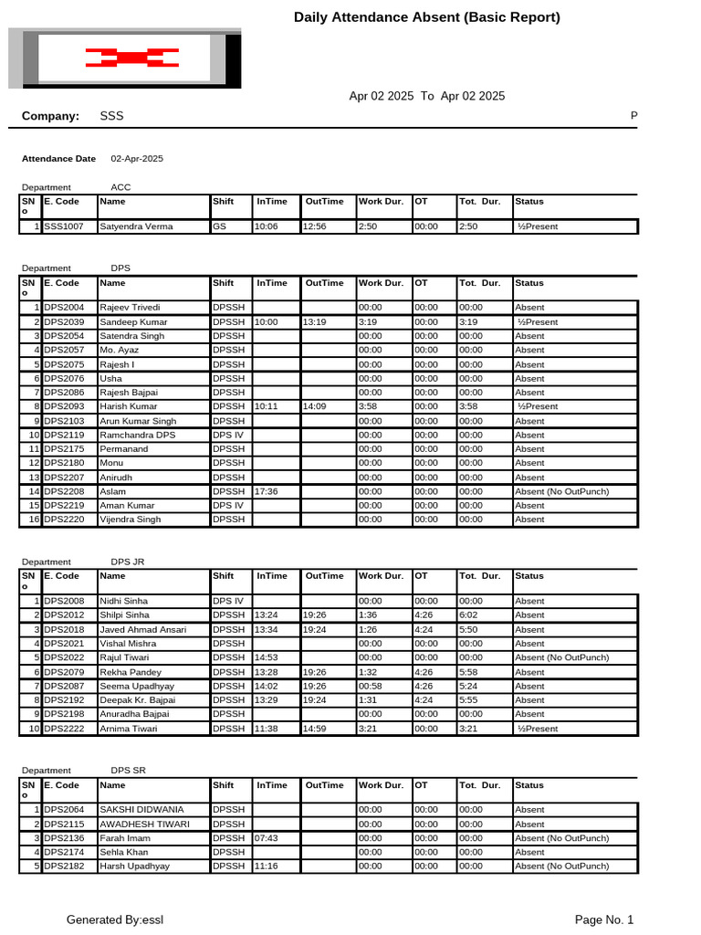 Daily Absent Report - Apr 02, 2025 | PDF