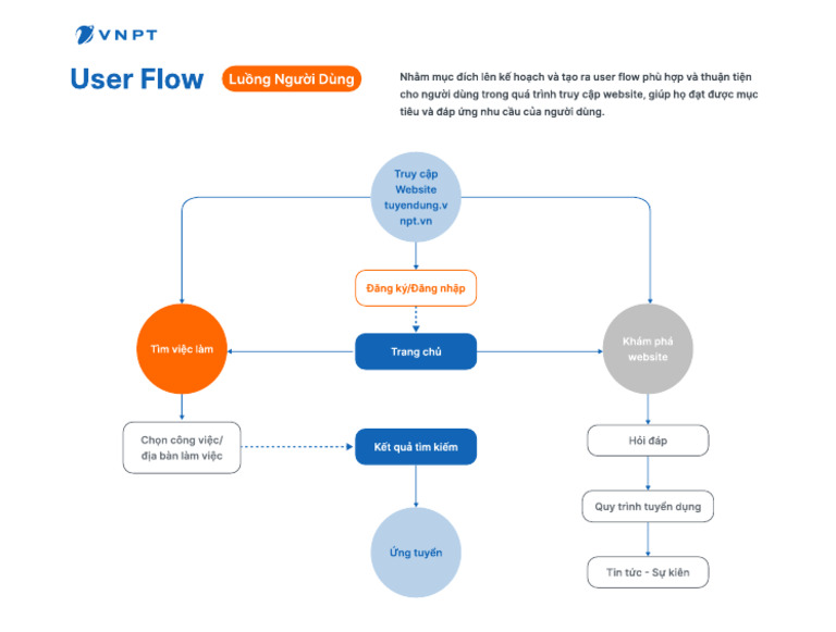 User Flow | PDF