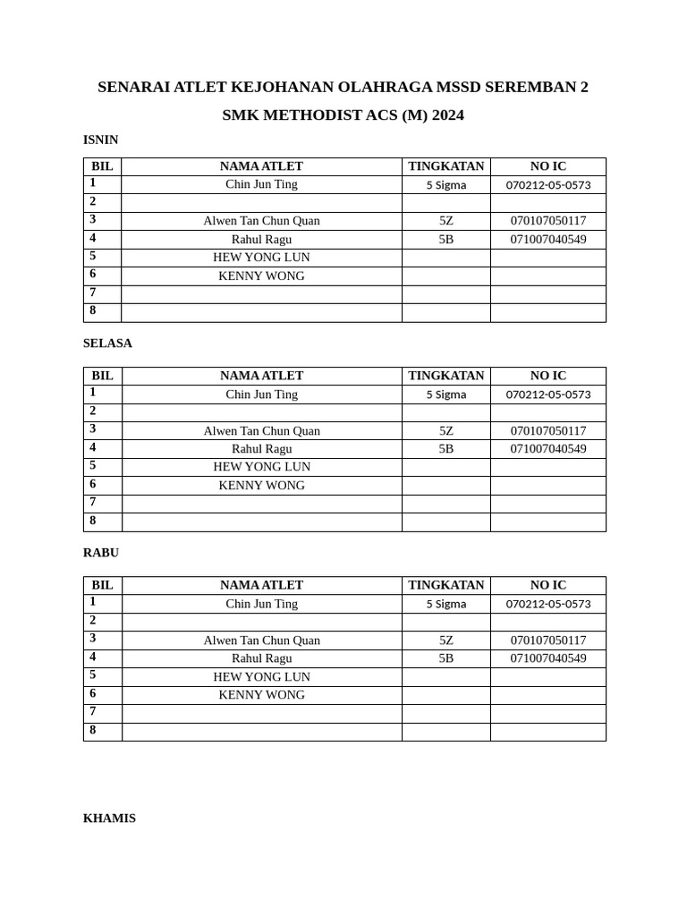 Senarai Atket Olahraga MSSD Seremban 2 | PDF