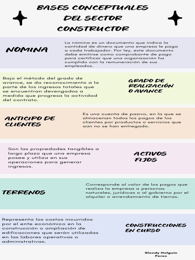 Infografia Finanzas Personales Ilustrado Colores Pastel | PDF ...