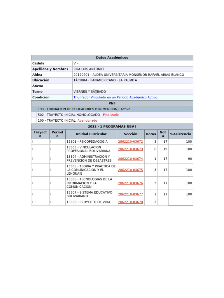 Datos Académicos | PDF