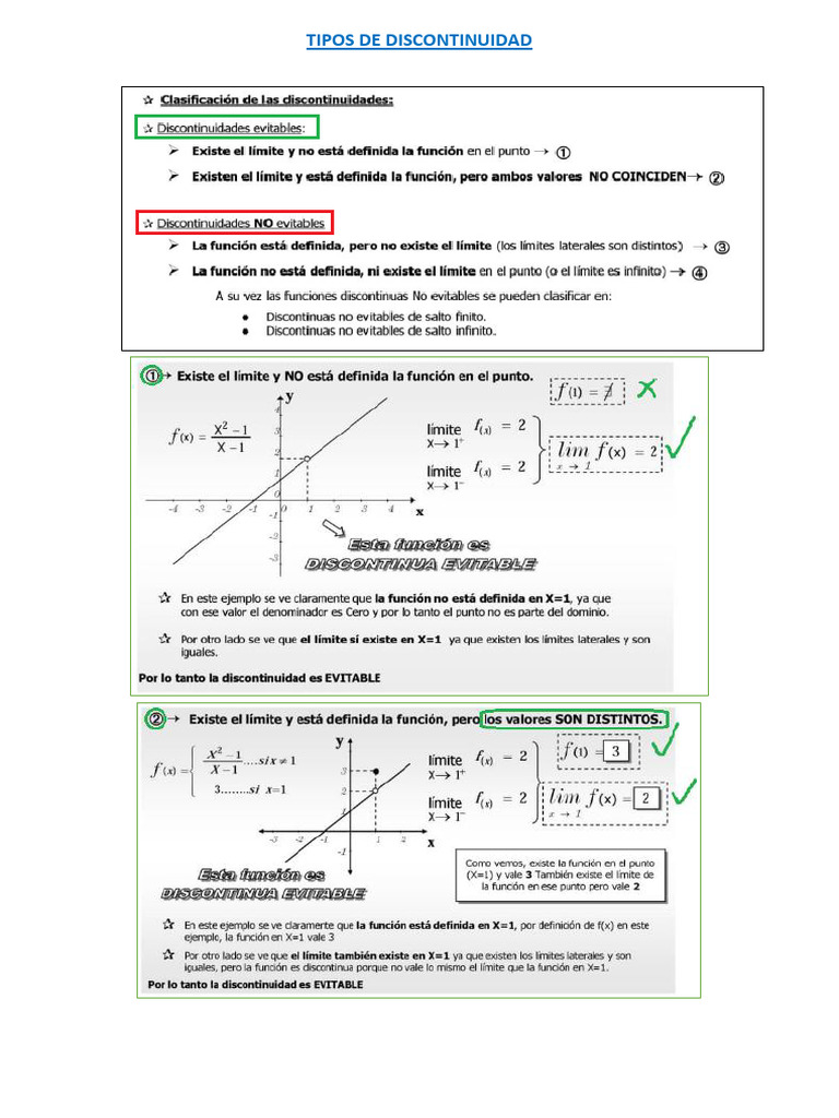 Tipos de Discontinuidad | PDF