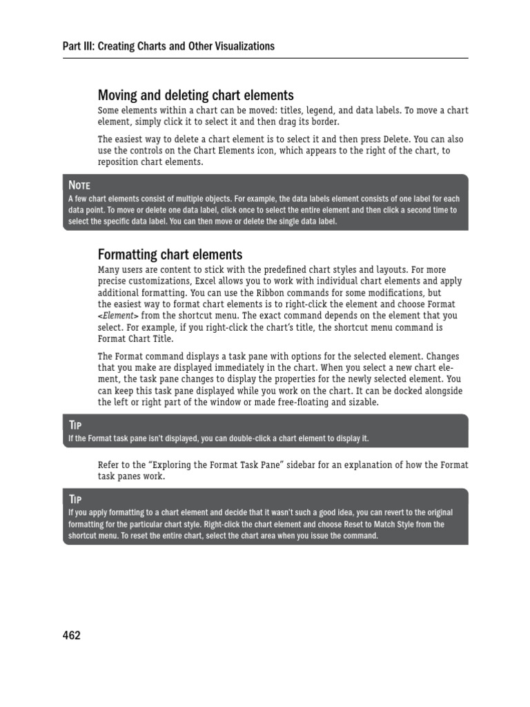 Excel 2019 Bible - (Part III Creating Charts and Other Visualizations ...
