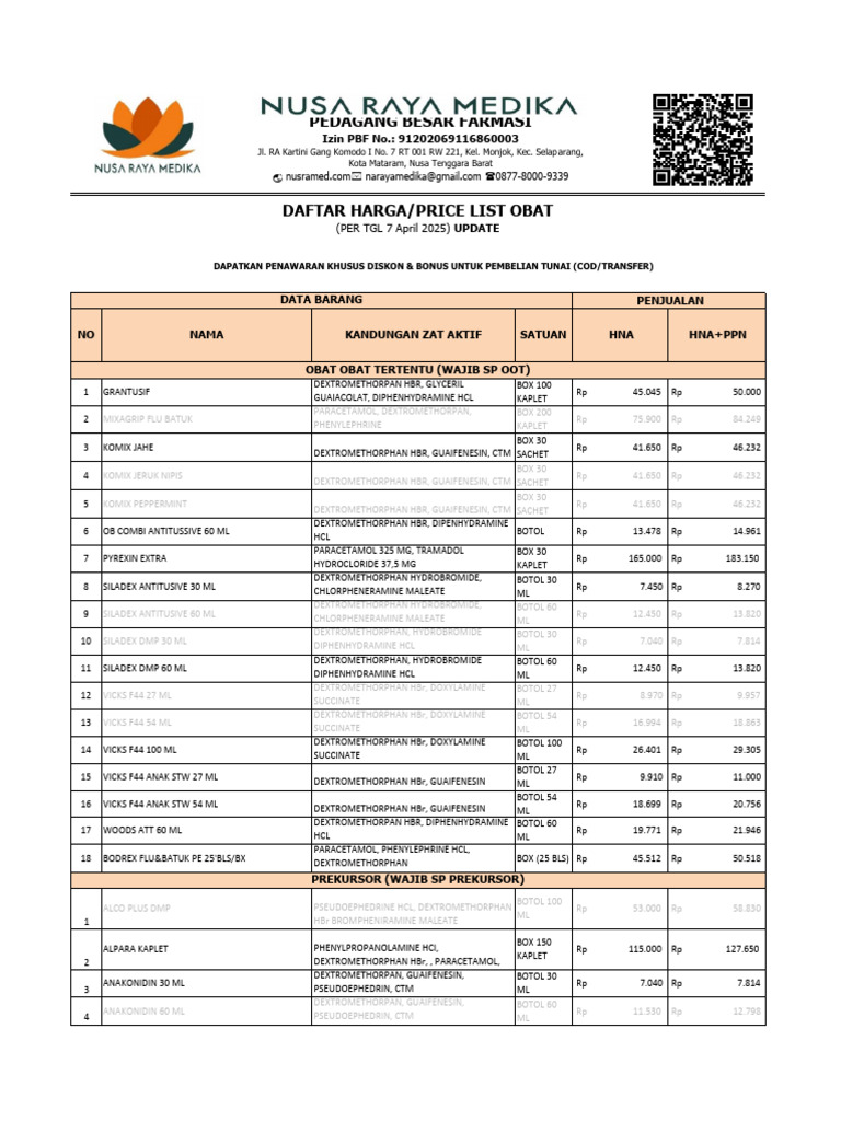 Pricelist NRM 7 April 2025 | PDF | Drugs