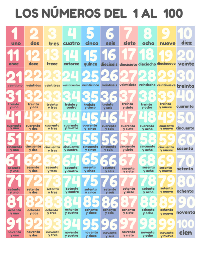 Contar del 1 al 100 en español | PDF