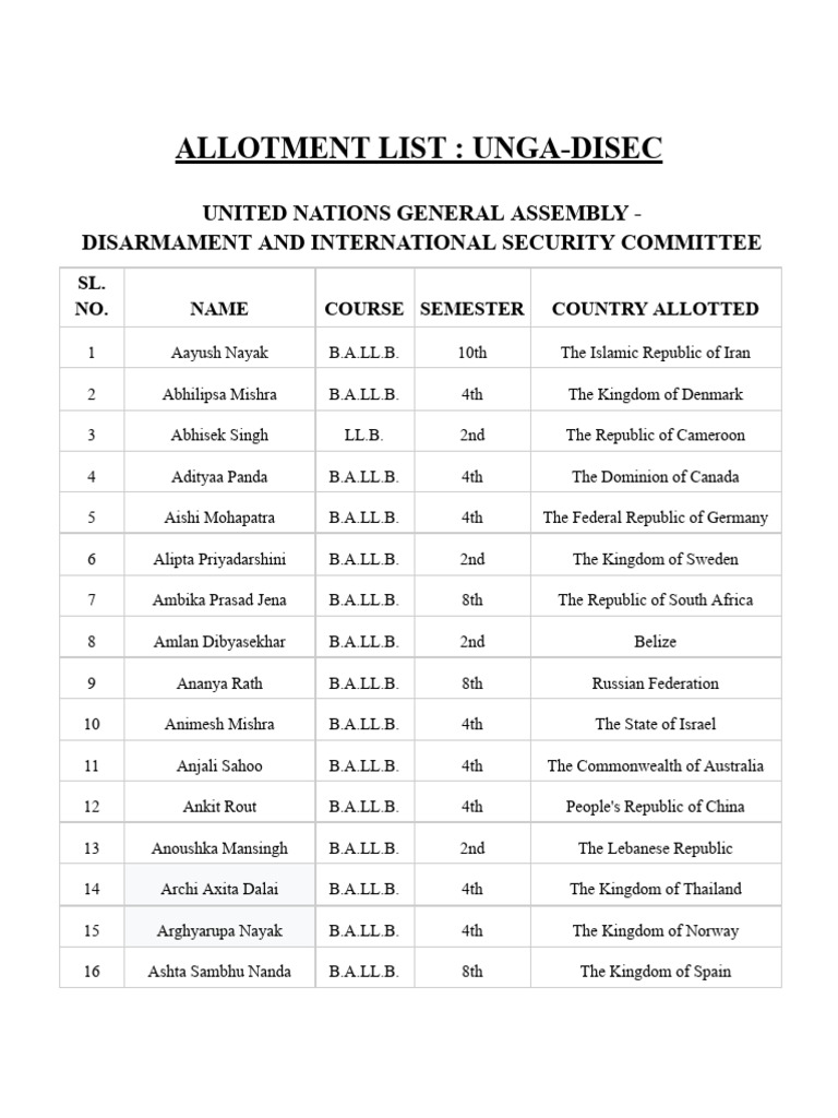 Allotment List - Unga-Disec | PDF