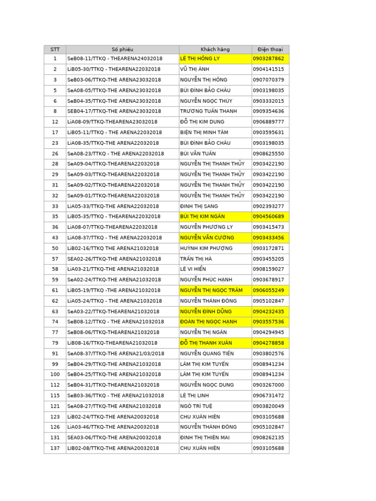 Bđs - Nghỉ Dưỡng - The Arena Cam Ranh | PDF