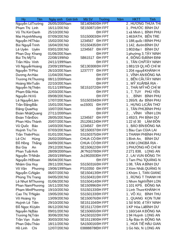 230 Sinh Viên FPT | PDF