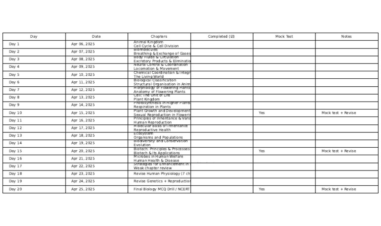 NEET Biology 20 Day Tracker Formatted | PDF | Biology | Plants