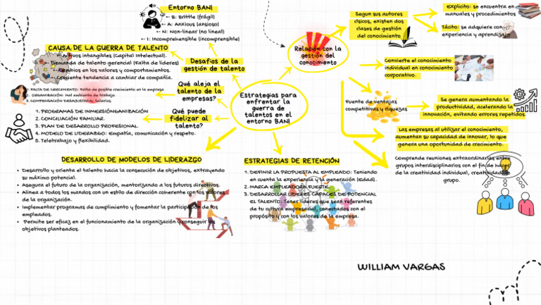 Entorno Bani - William Vargas | PDF
