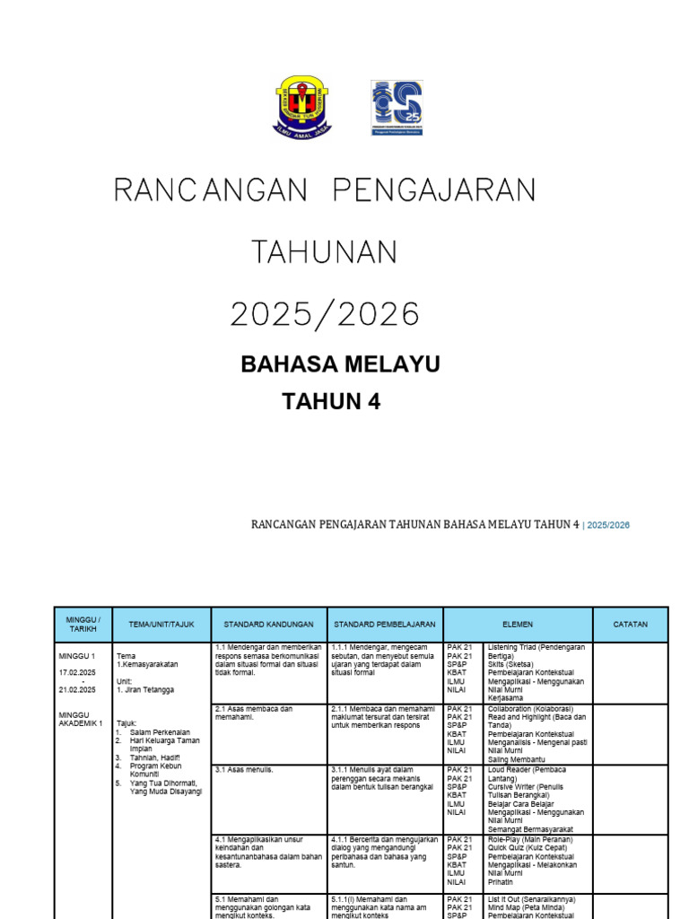 RPT Bahasa Melayu Tahun 4 2025 | PDF
