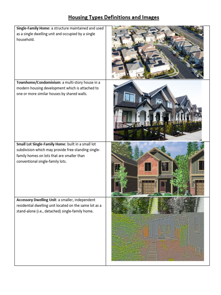 Housing Types: Definitions & Images | PDF | Apartment | Condominium