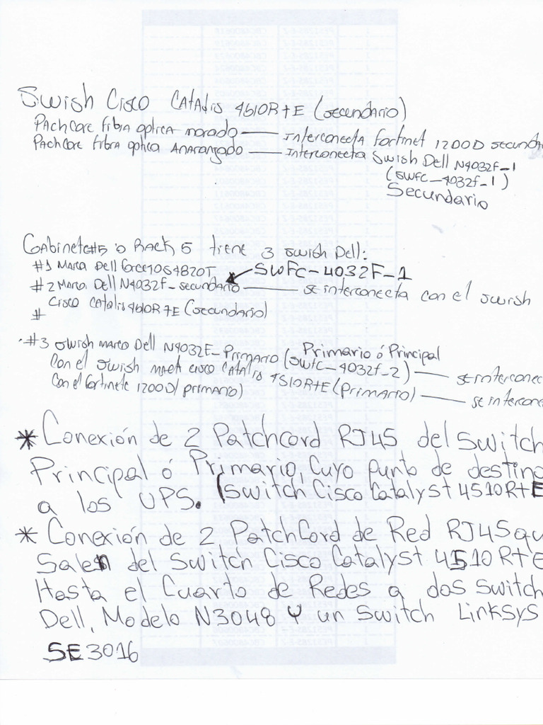 Diagrama Red Wam de Cámaras Video | PDF