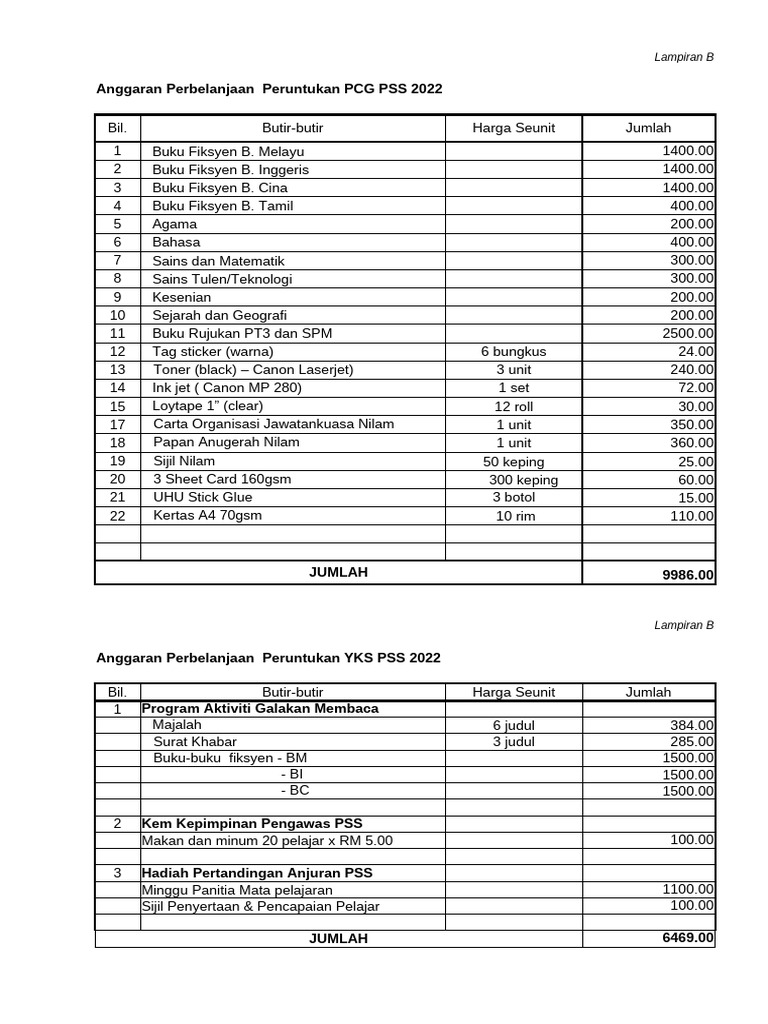 Anggaran Pss 2022 Lampiran | PDF