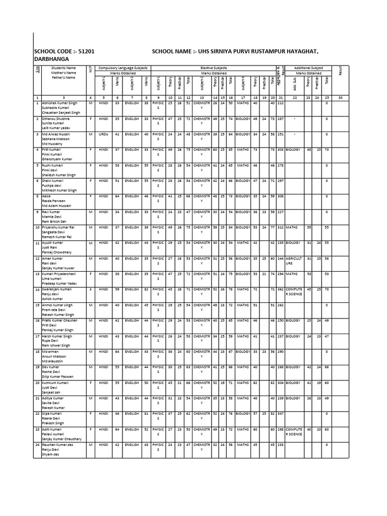 Class 11th Marksheet Science | PDF