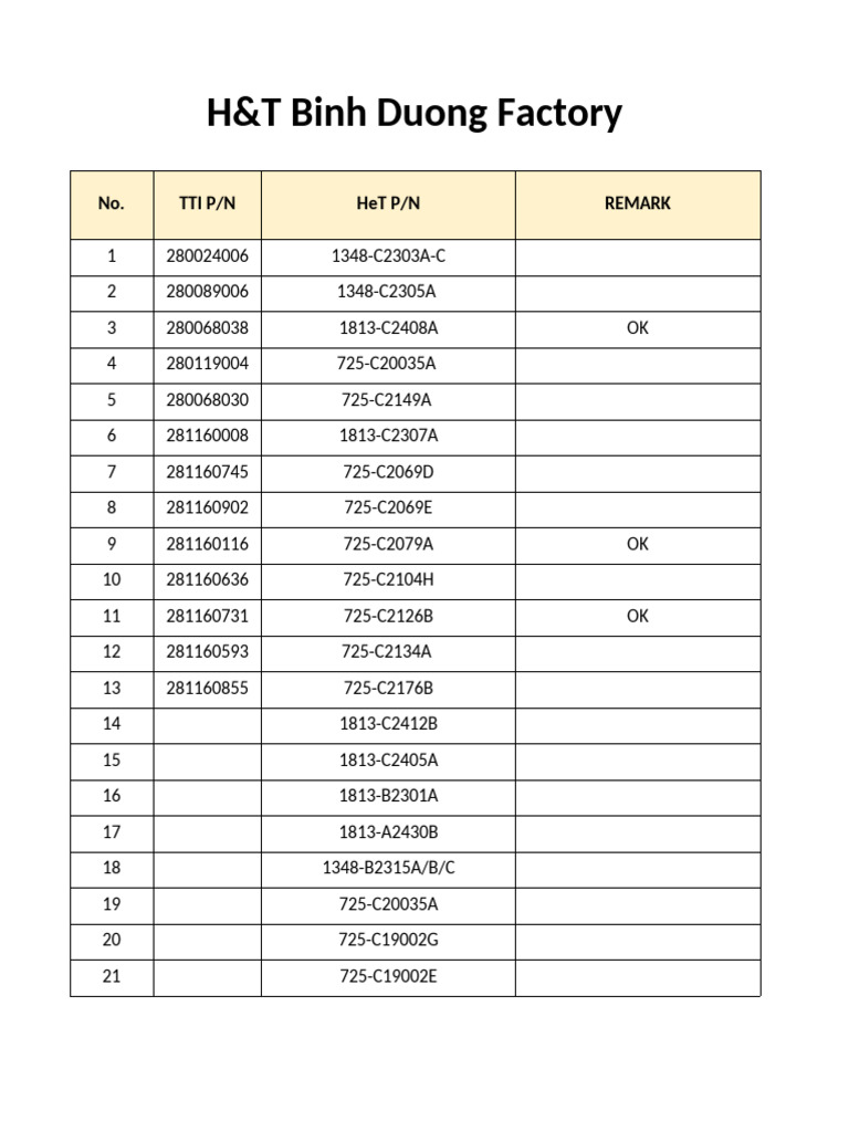Tester Check | PDF