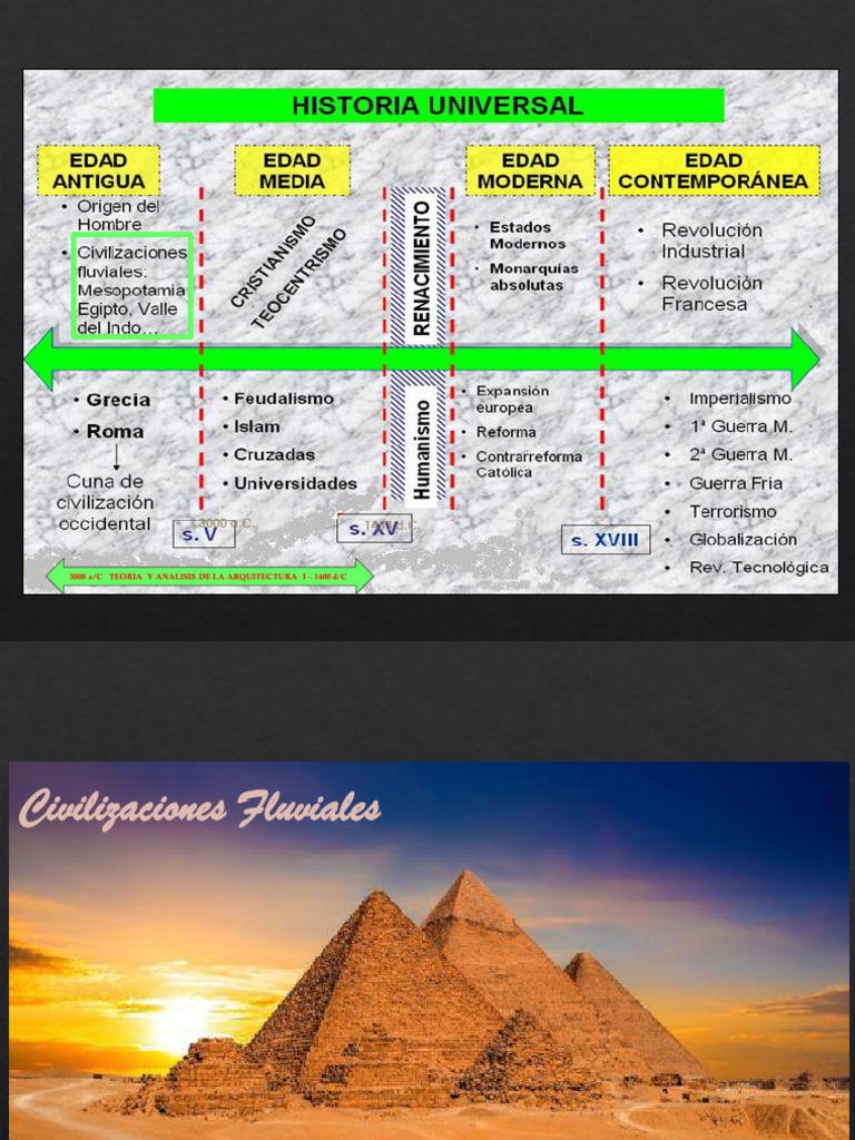 Unidad 2 Civilizaciones Fluviales | PDF | templo | Antiguo Egipto