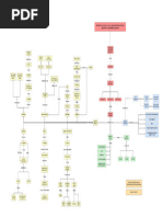Mapas Mentais Microbio | PDF
