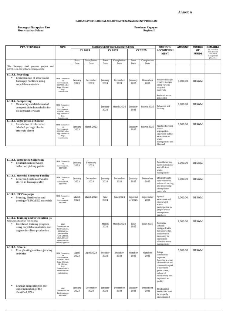 BESWM PLAN 2023-2025-KLTH | PDF | Waste Management | Recycling