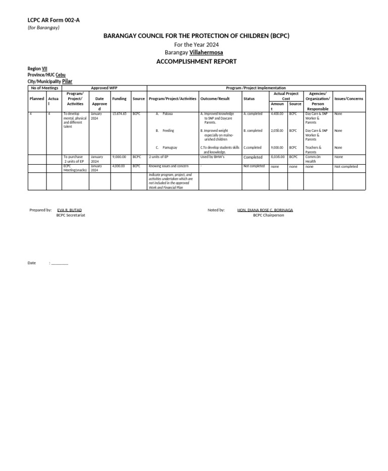 1 BCPC Accomplishment Report 2024 | PDF | Social Institutions | Life Skills