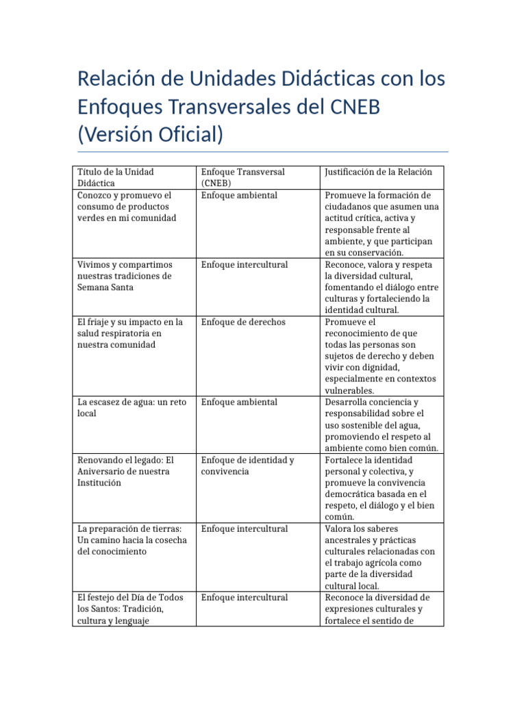 Unidades Enfoques CNEB Actualizado | PDF | Comunidad | Sustentabilidad