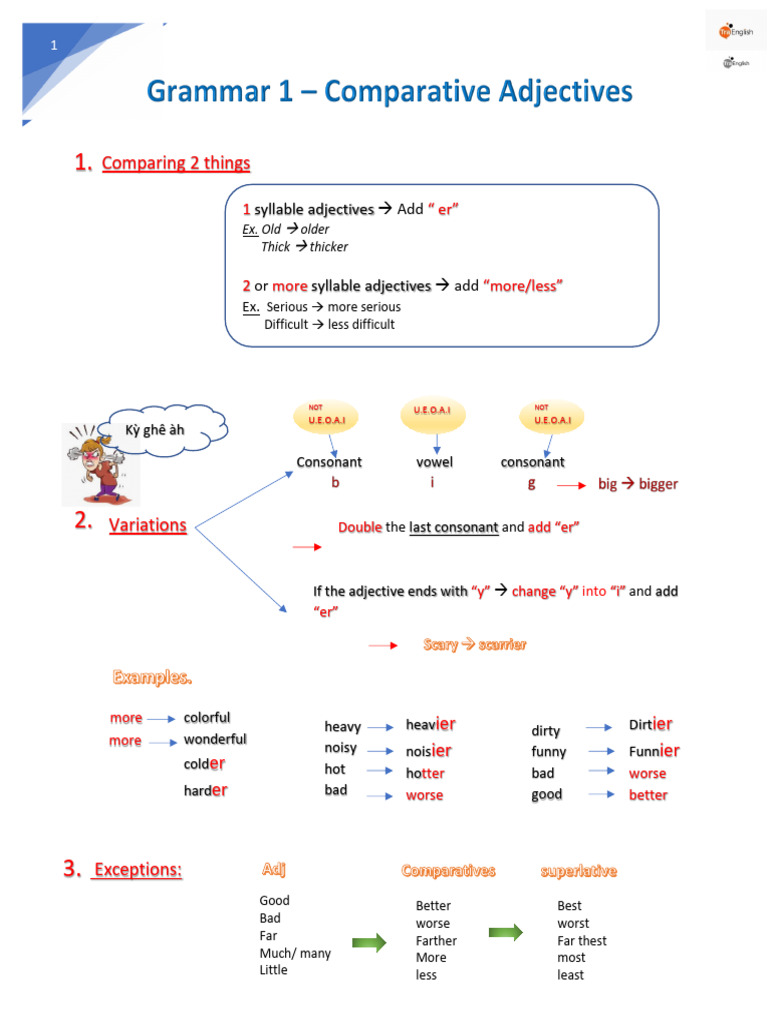 Bai 1 - Comparative Adjectives | PDF