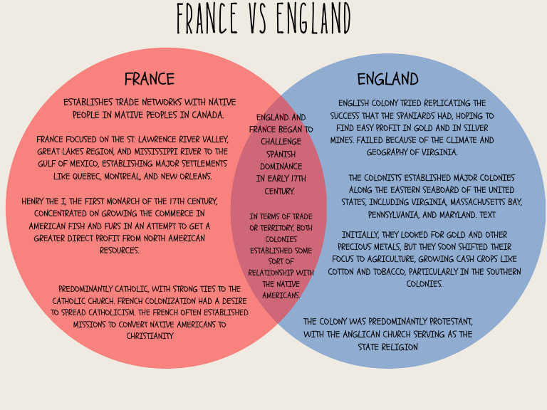 France Vs England Venn Diagram | PDF | Spanish Empire | New France