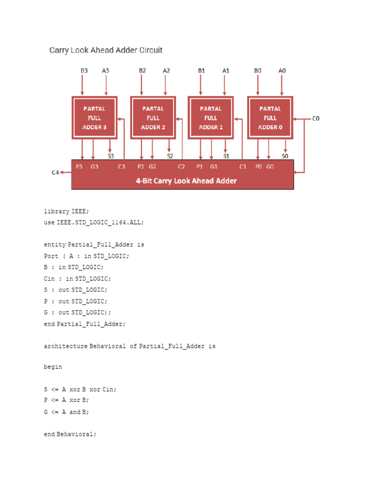VHDL Code For Carry Look Ahead Adder | PDF | Vhdl | Computer Standards