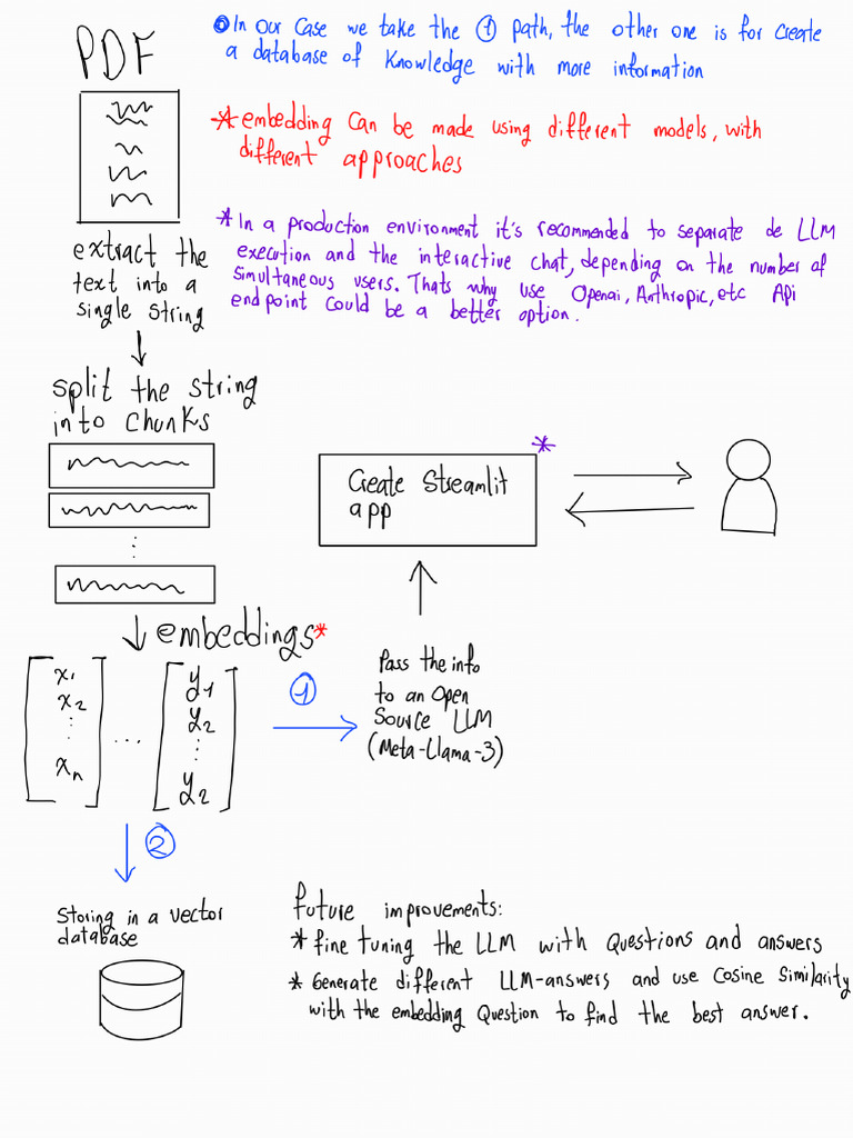 Diagram | PDF