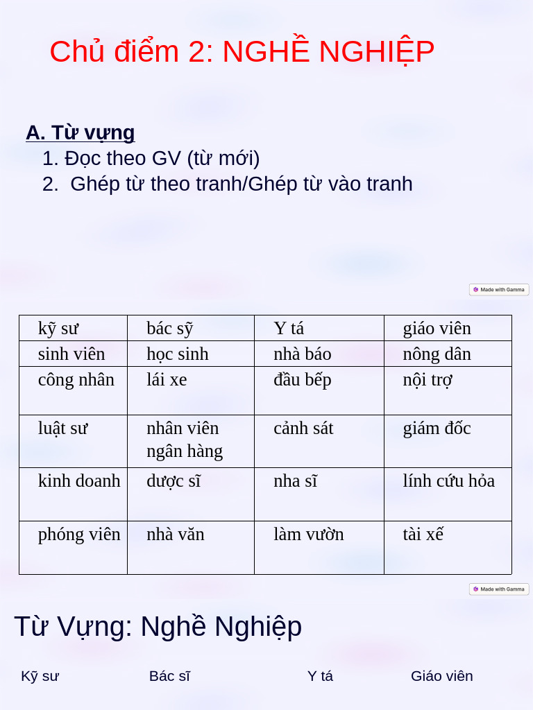 Hoc Tieng Viet Nghe Nghiep | PDF