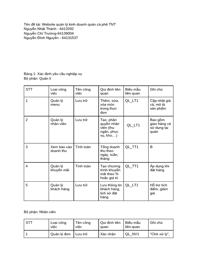 Bài tập CNPM | PDF